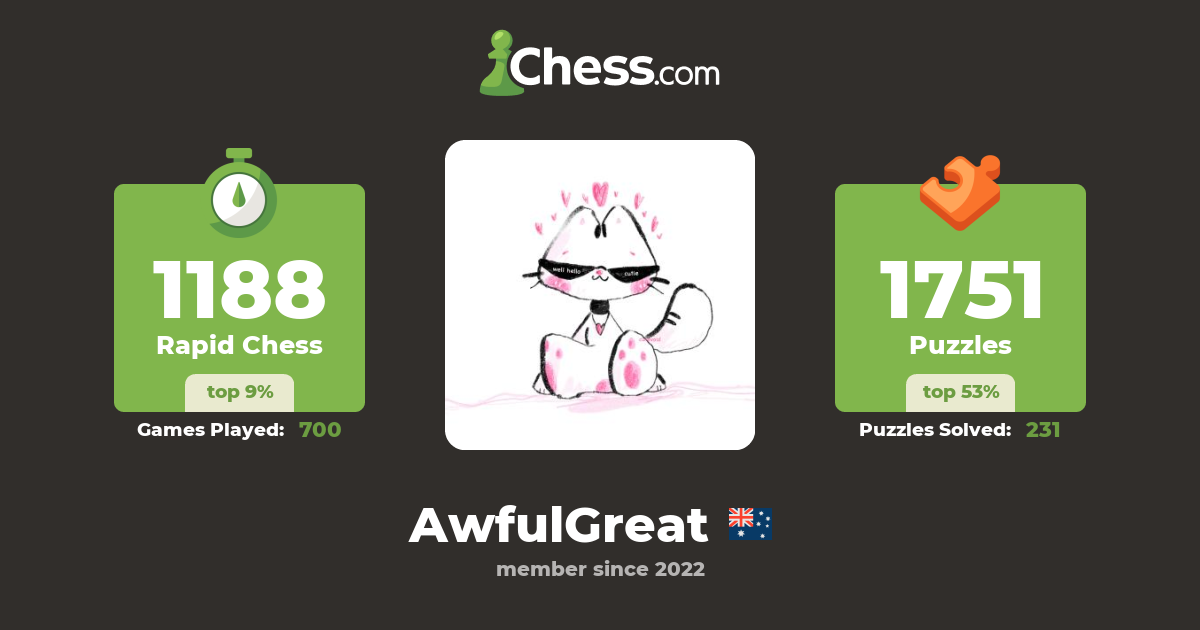 AwfulGreat - Chess Profile - Chess.com