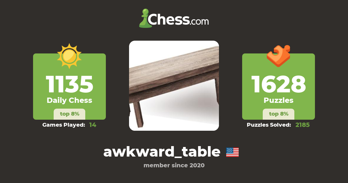 T'Variousness King (awkward_table) - Chess Profile - Chess.com