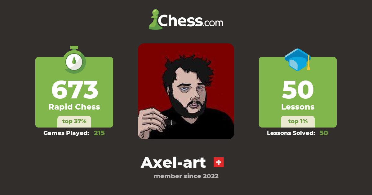 Axel Art (Axel-art) - Chess Profile - Chess.com