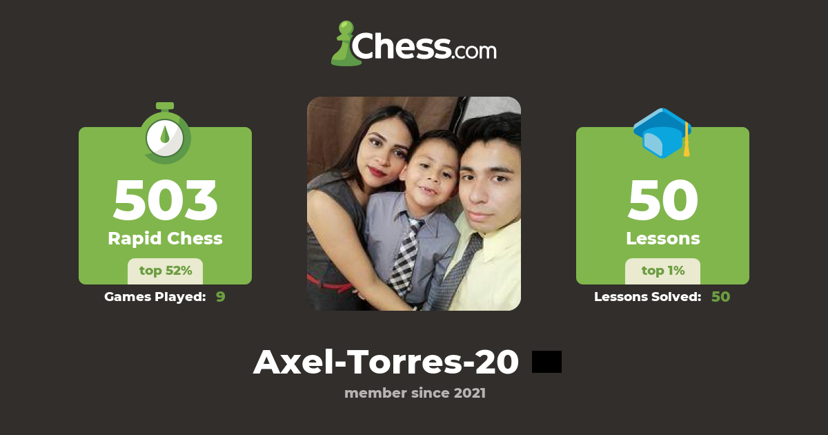 Axel-Torres-20 - Chess Profile - Chess.com