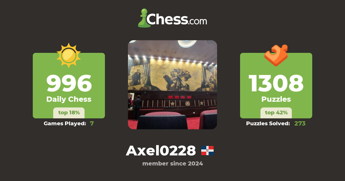 Axel Emmanuel Bernabé Peralta (Axel0228) - Chess Profile - Chess.com
