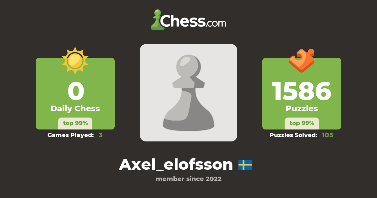 Axel_elofsson - Chess Profile - Chess.com