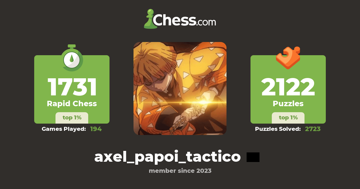 axel_papoi_tactico - Chess Profile - Chess.com