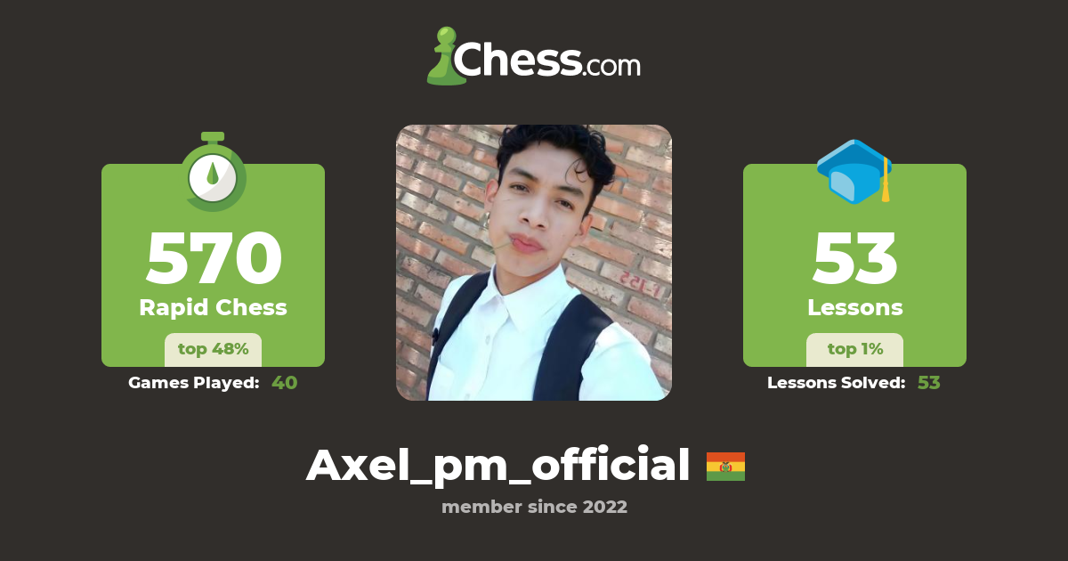 Axel Power Maxi (Axel_pm_official) - Chess Profile - Chess.com