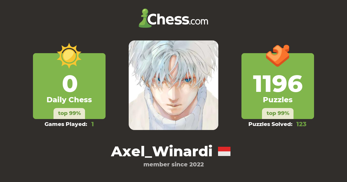Axel Winardi (Axel_Winardi) - Chess Profile - Chess.com