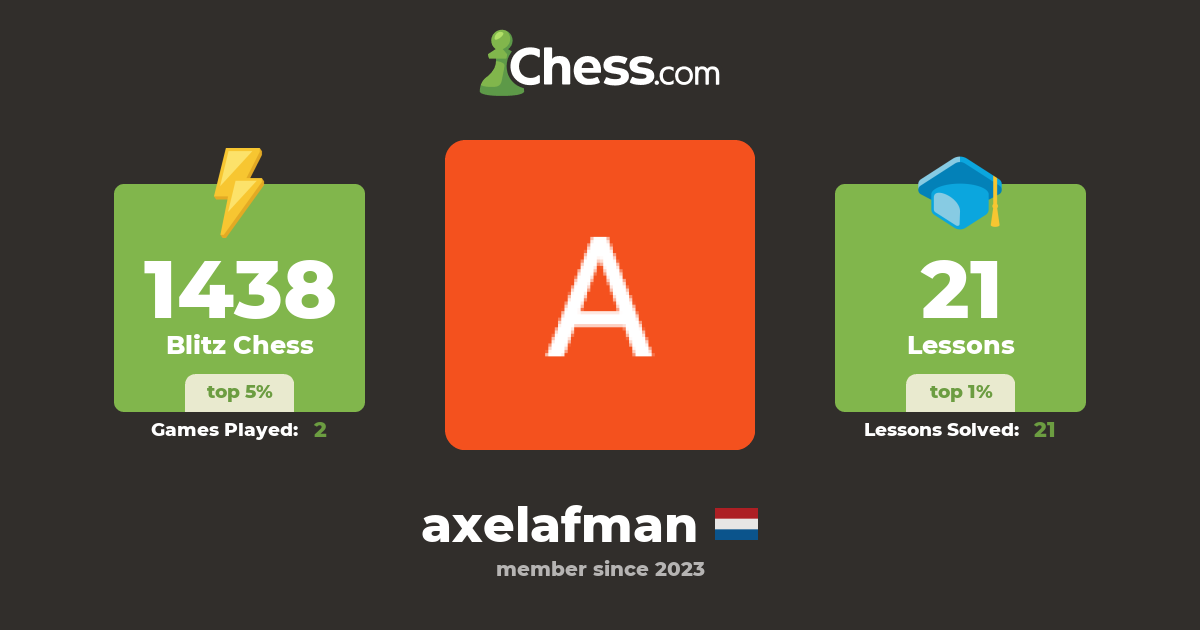 Axel Afman (axelafman) - Chess Profile - Chess.com