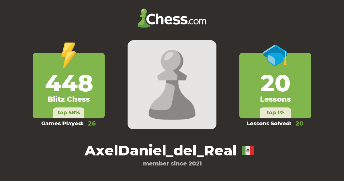 Axel Jáquez (AxelDaniel_del_Real) - Chess Profile - Chess.com