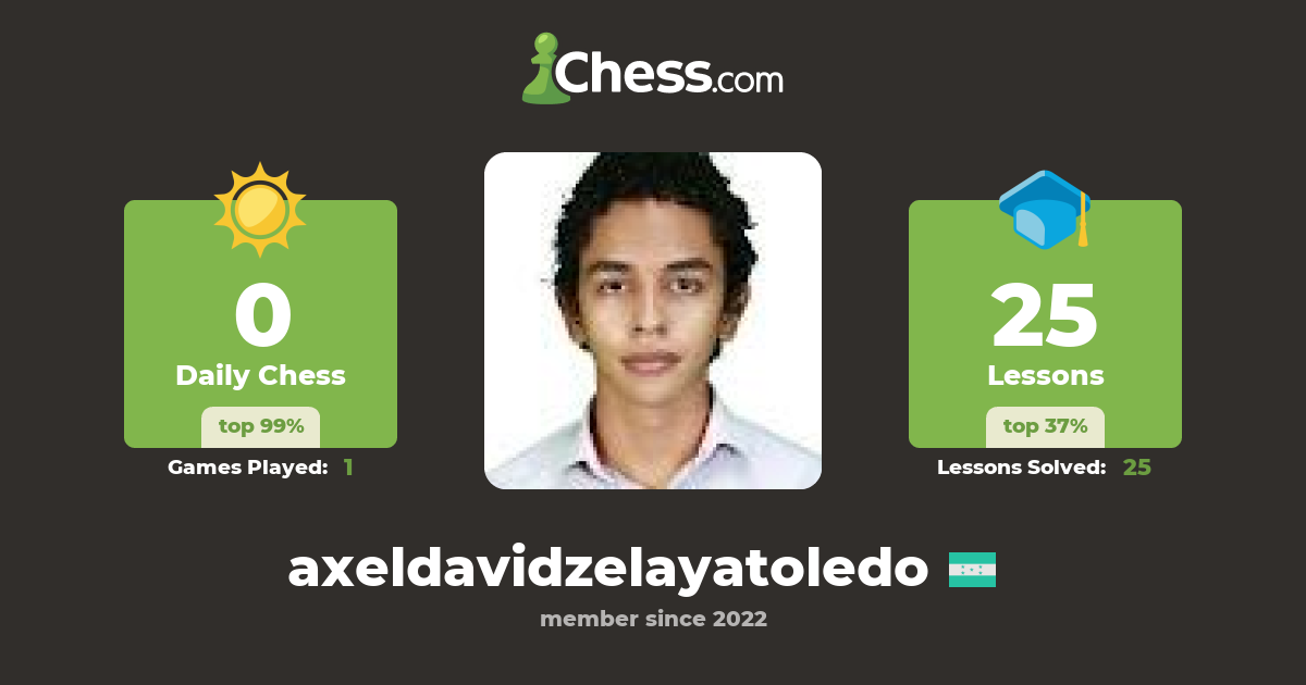 Axel David Zelaya Toledo (axeldavidzelayatoledo) - Chess Profile ...