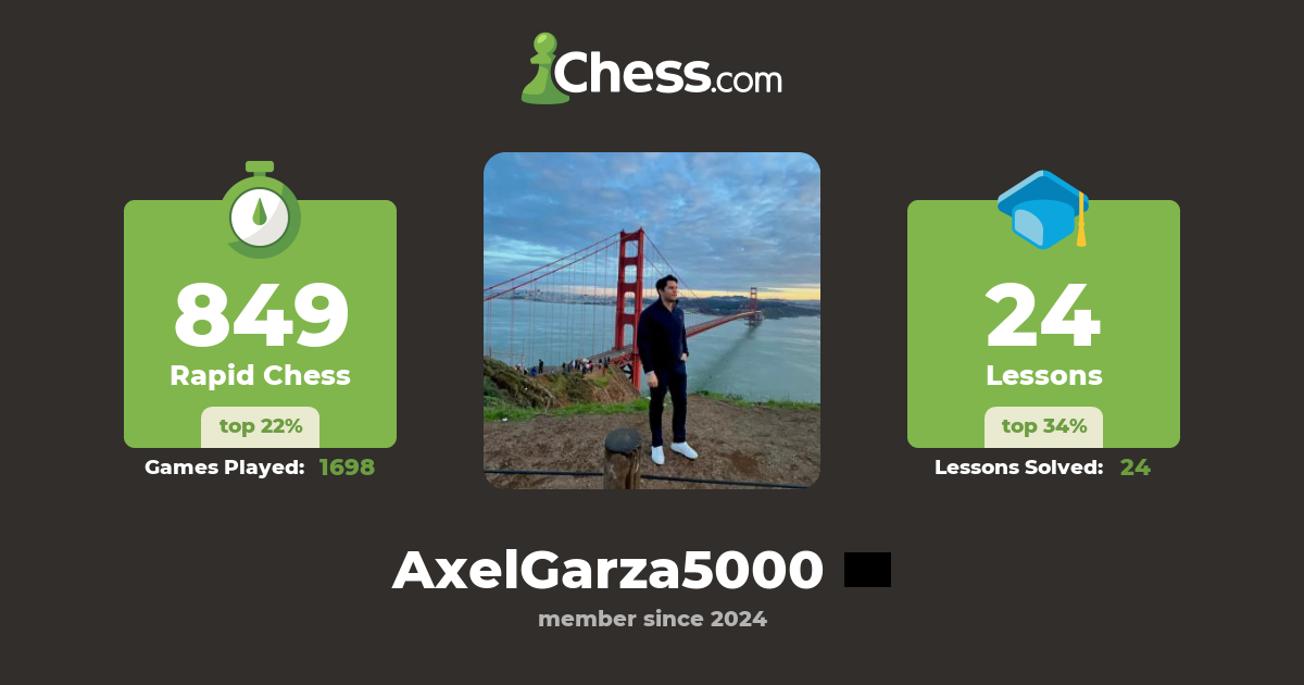 Axel Garza Campos (AxelGarza5000) - Chess Profile - Chess.com