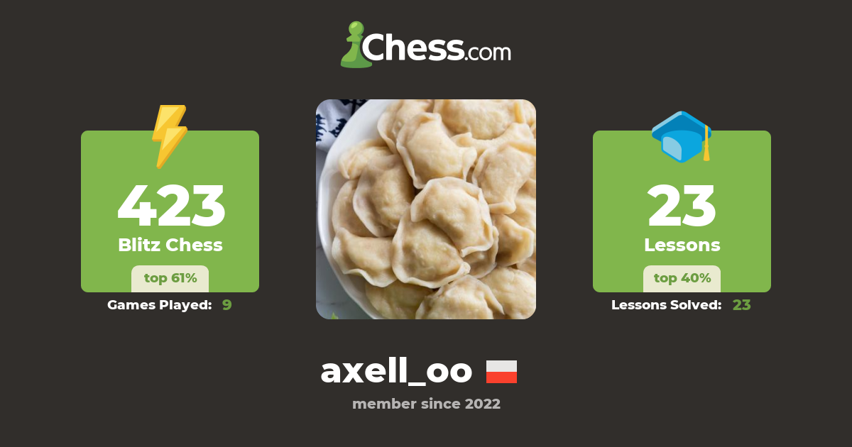 axell_oo - Chess Profile - Chess.com