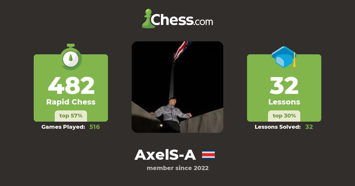 AxelS-A - Chess Profile - Chess.com