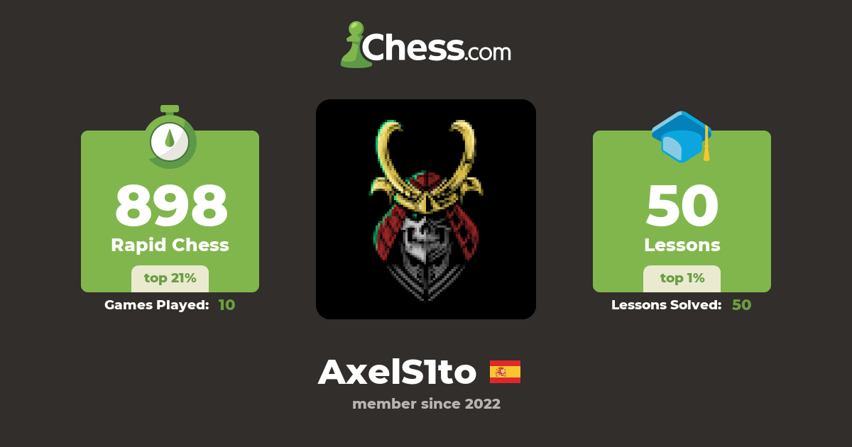 AXEL JESÚS CORREA GONZÁLEZ (AxelS1to) - Chess Profile - Chess.com