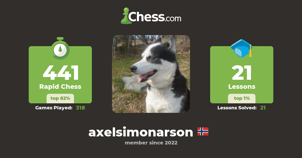 Axel Simonarson (axelsimonarson) - Chess Profile - Chess.com