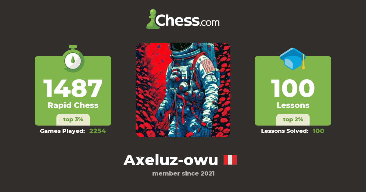 alex saico (Axeluz-owu) - Chess Profile - Chess.com