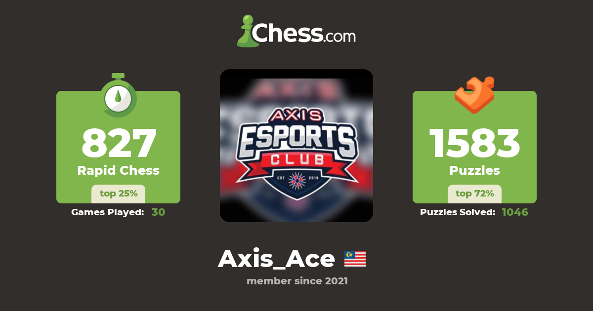 Jonathan Ong (Axis_Ace) - Chess Profile - Chess.com