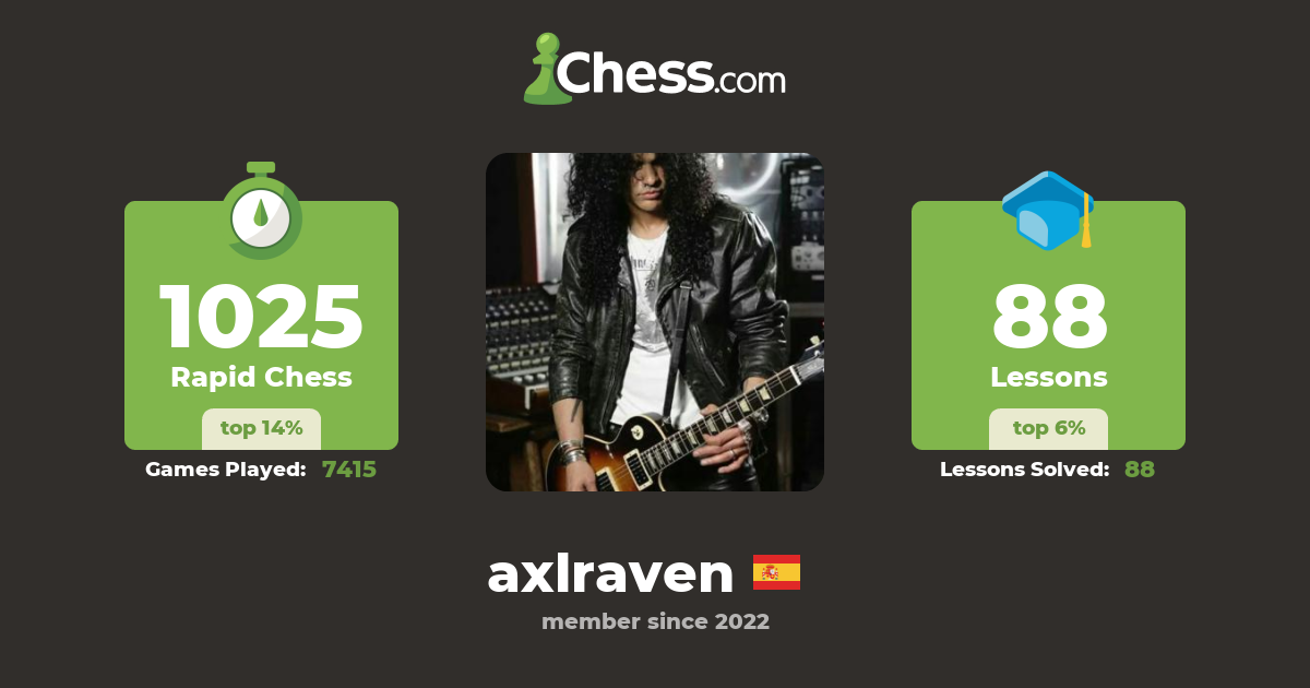 axlraven - Chess Profile - Chess.com