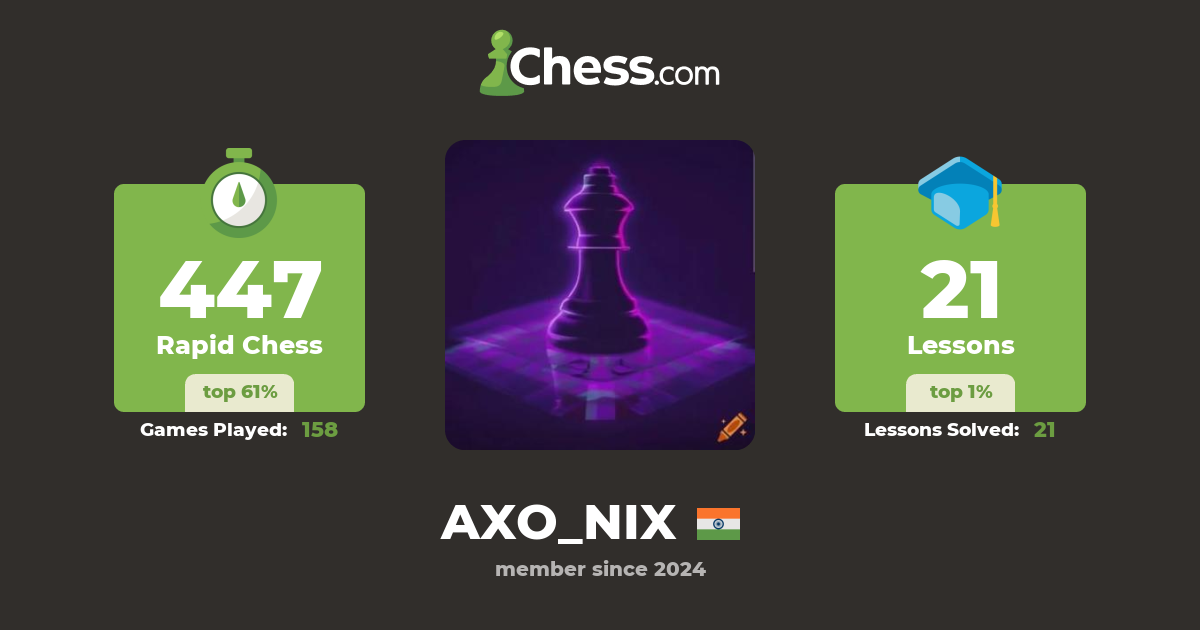 AXO_NIX - Chess Profile - Chess.com