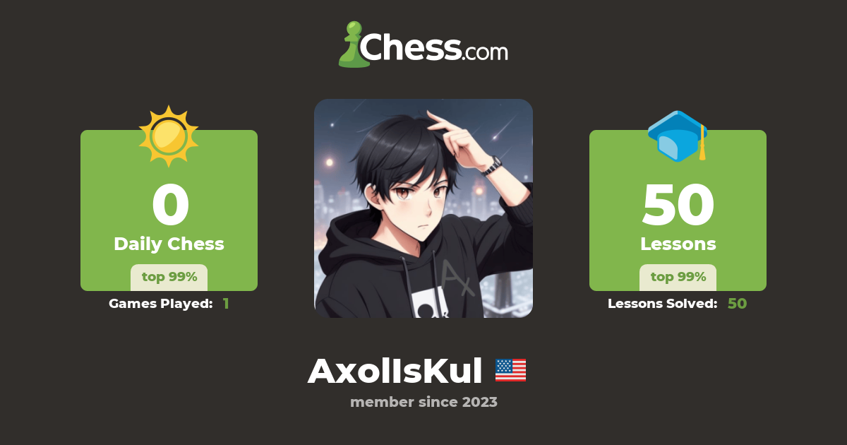 Selvin Ham (AxolIsKul) - Chess Profile - Chess.com