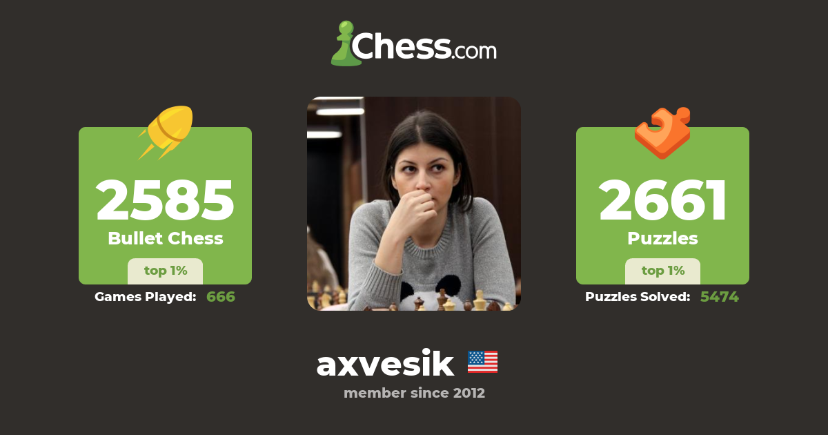 WGM Tatev Abrahamyan (axvesik) - Chess Profile - Chess.com