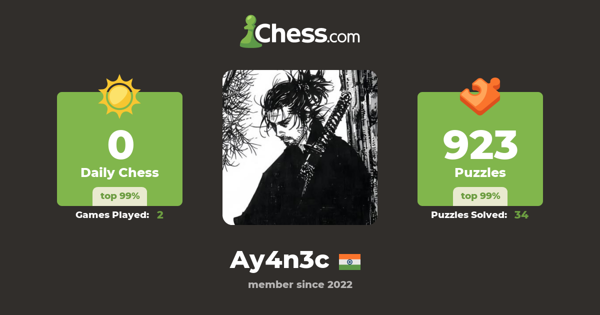 Ayan Malik (Ay4n3c) - Chess Profile - Chess.com