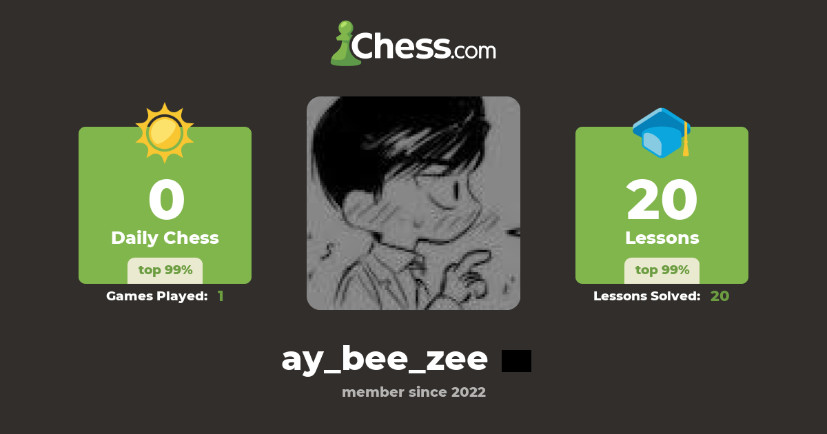 Zoey Hersey (ay_bee_zee) - Chess Profile - Chess.com