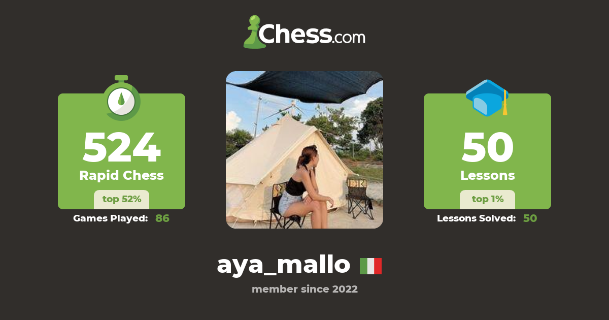 Ace Mallo (aya_mallo) - Chess Profile - Chess.com