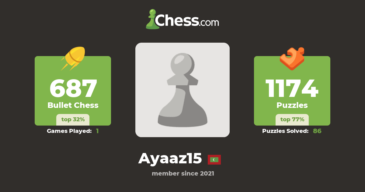 Ahmed Ayaaz (Ayaaz15) - Chess Profile - Chess.com