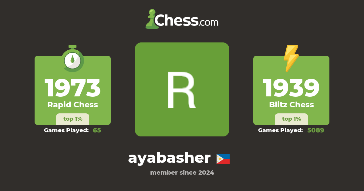 Rusty Basher (ayabasher) - Chess Profile - Chess.com