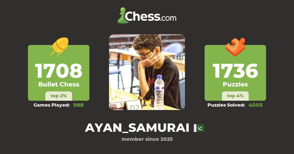AYAN SAMURAI (AYAN_SAMURAI) - Chess Profile - Chess.com