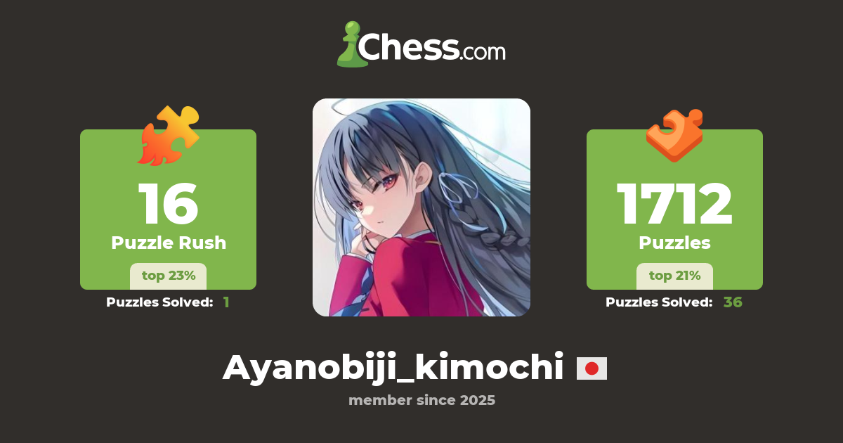 Kiyotaka Baswedan (Ayanobiji_kimochi) - Chess Profile - Chess.com