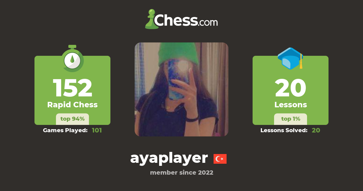 ayaplayer - Chess Profile - Chess.com