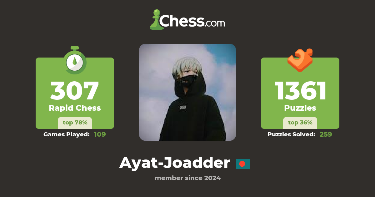 Ayat-Joadder - Chess Profile - Chess.com