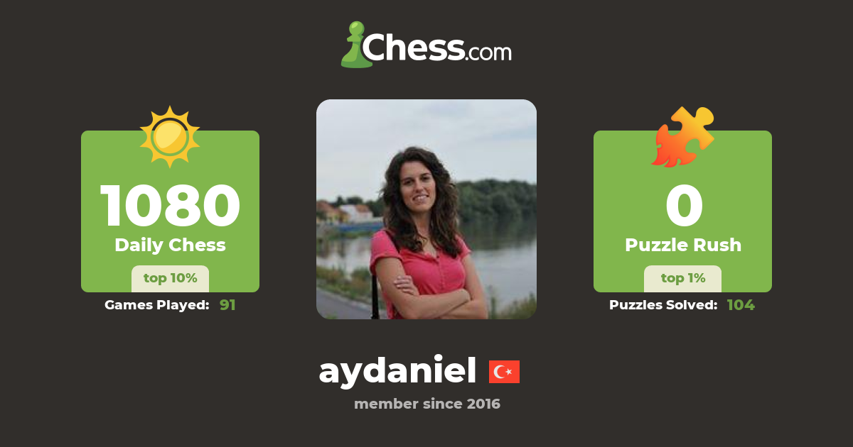 Aydan Inak (aydaniel) - Chess Profile - Chess.com