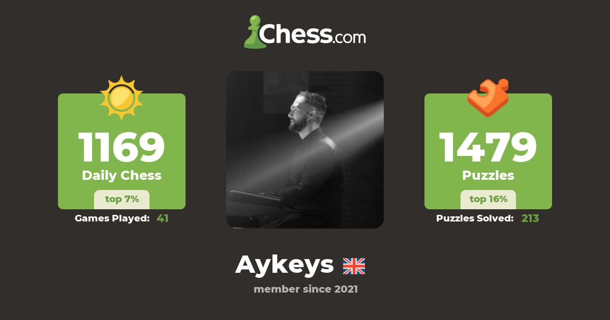 Andy (Aykeys) - Chess Profile - Chess.com