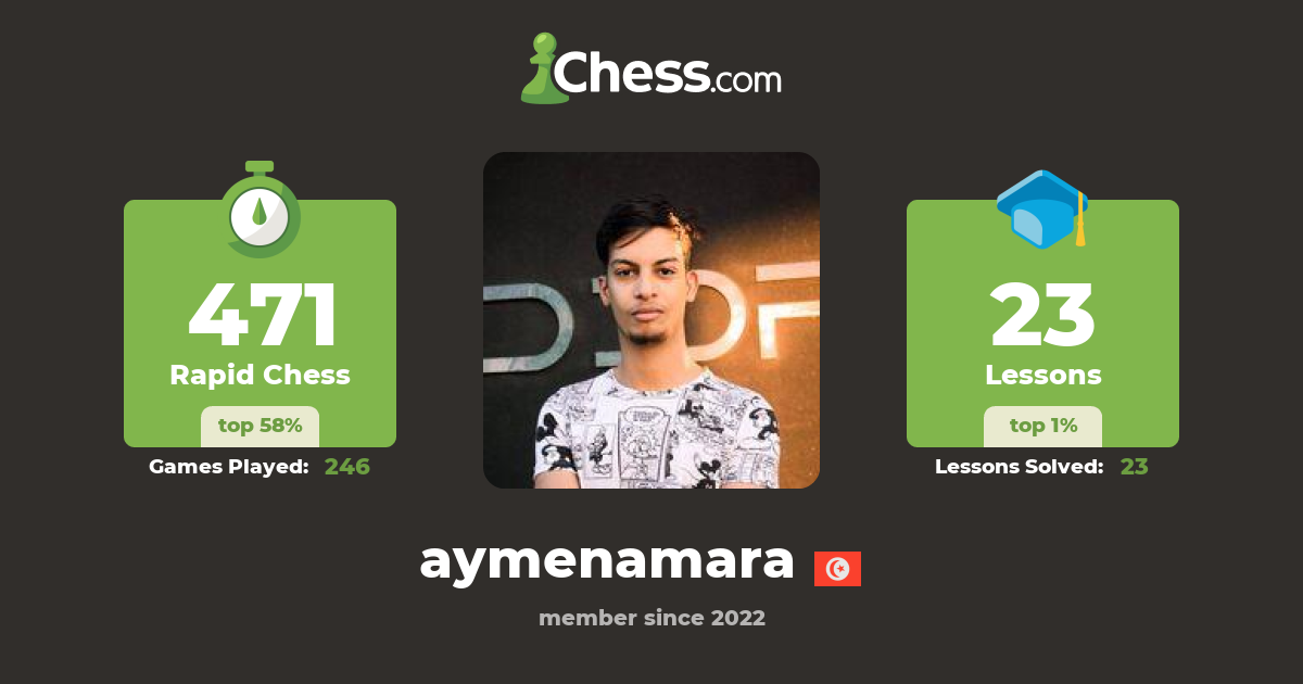 Aymen Amara (aymenamara) - Chess Profile - Chess.com