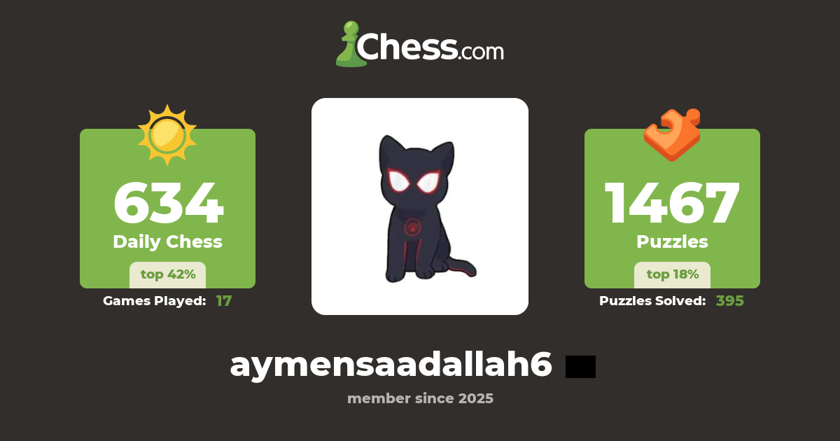 AYMEN (aymensaadallah6) - Chess Profile - Chess.com