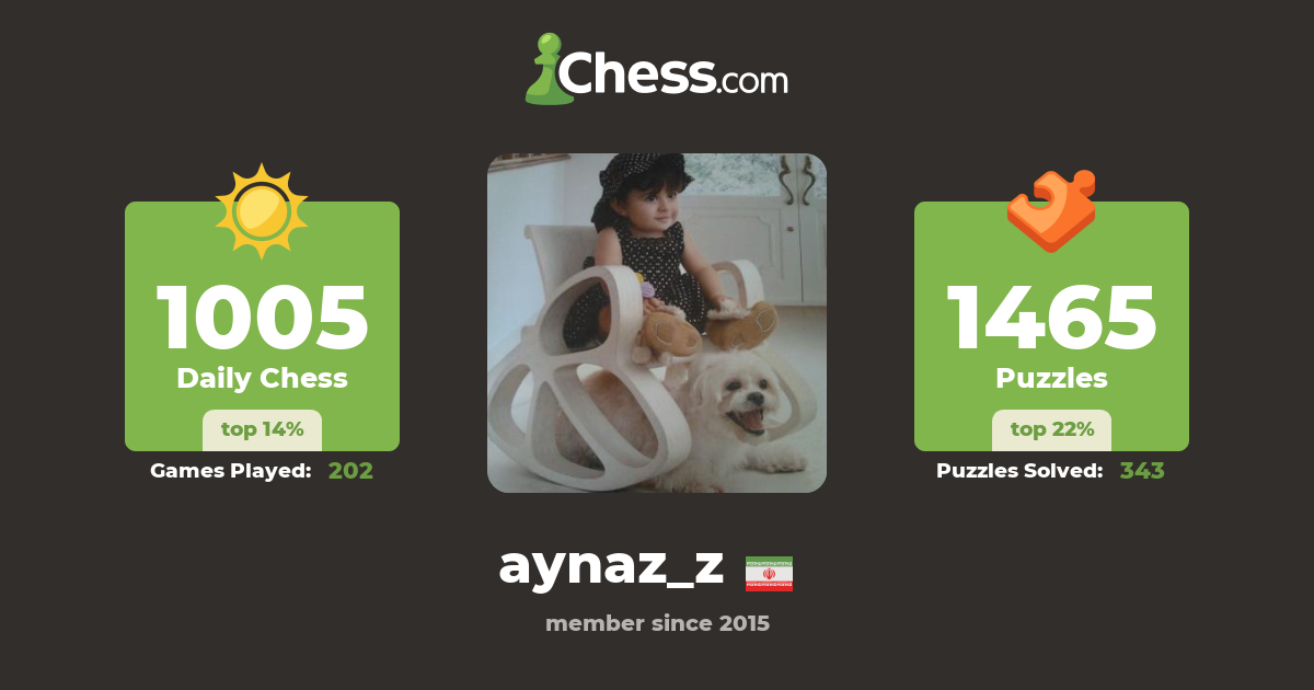 ehsan zare (aynaz_z) - Chess Profile - Chess.com