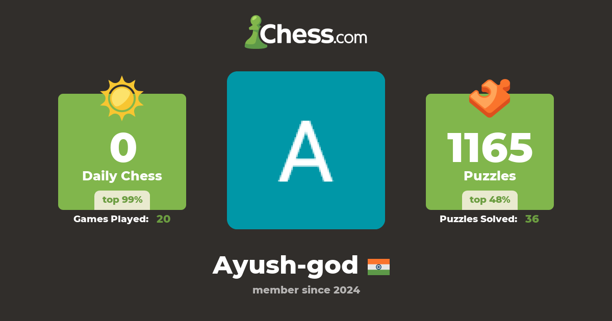 Ayush (Ayush-god) - Chess Profile - Chess.com