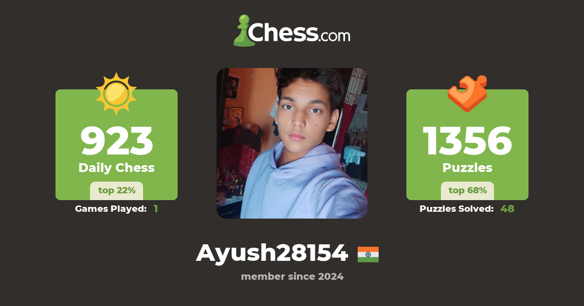 Ayush28154 - Chess Profile - Chess.com