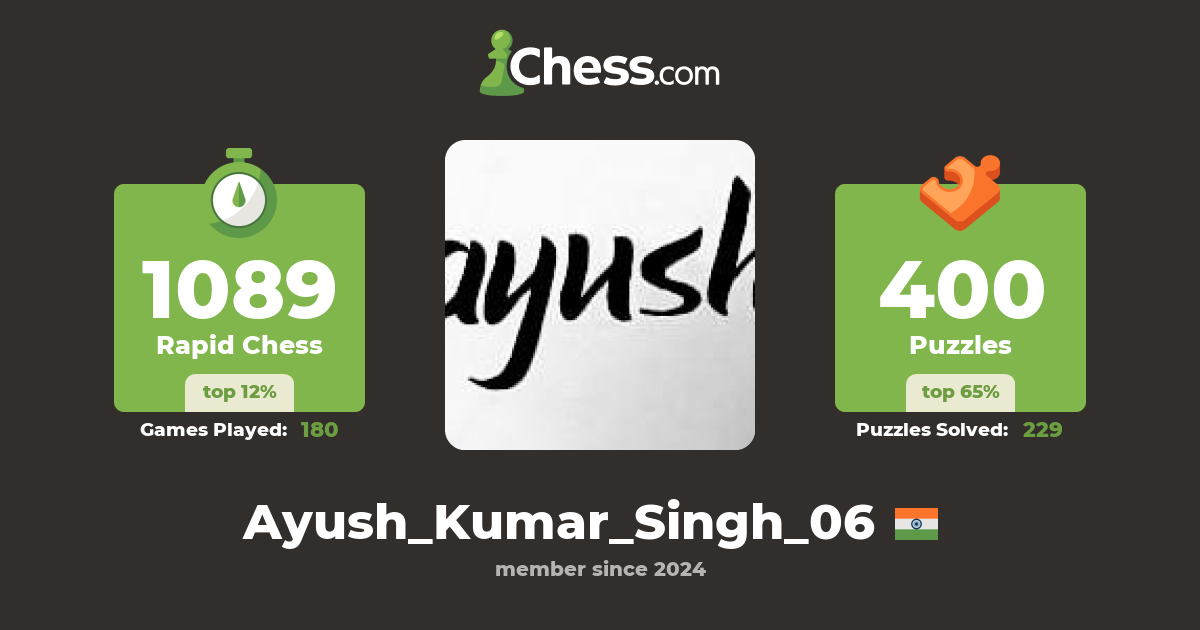 Ayush Kumar Singh (Ayush_Kumar_Singh_06) - Chess Profile - Chess.com