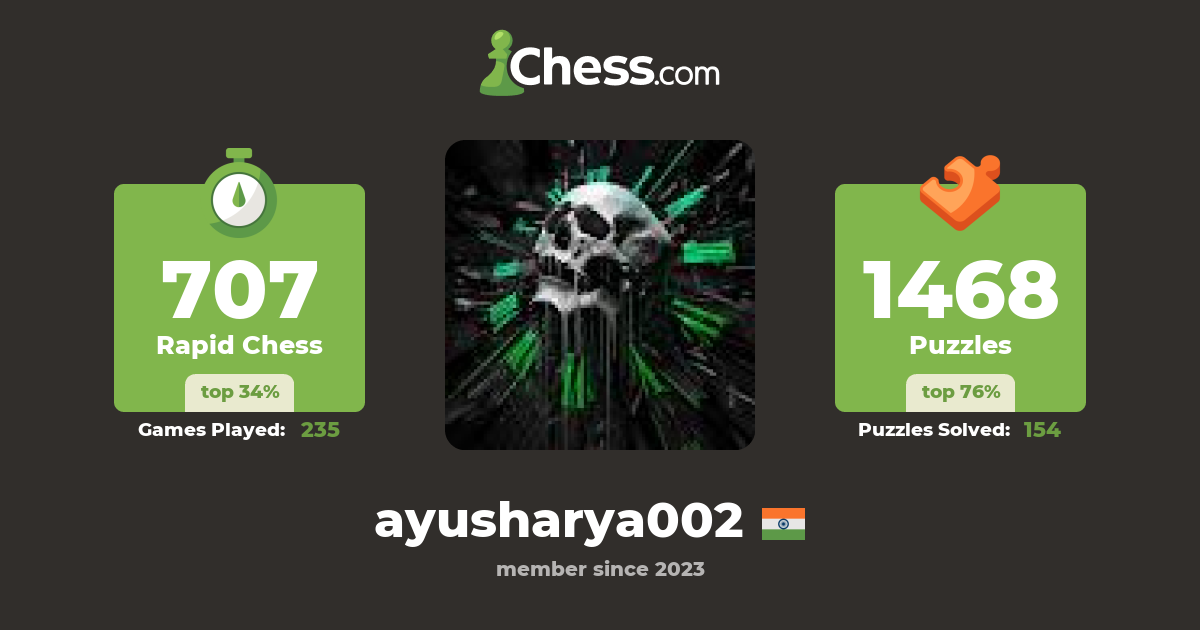 vasu arya (ayusharya002) - Chess Profile - Chess.com