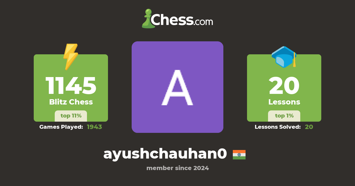 Ayush Chouhan (ayushchauhan0) - Chess Profile - Chess.com