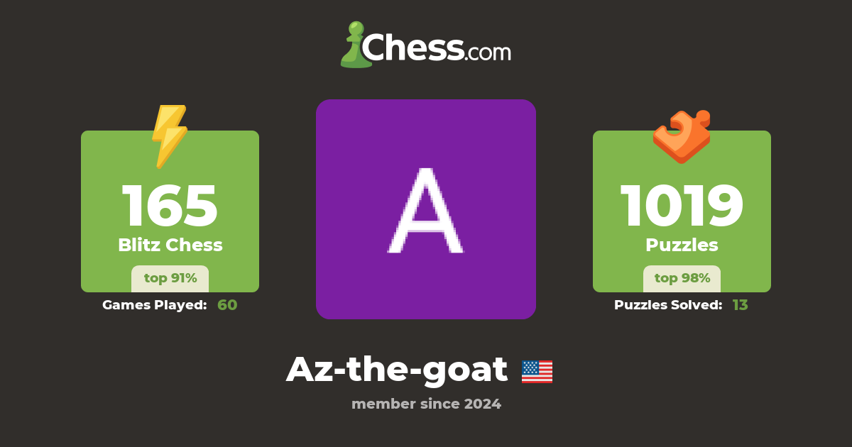 Azariah Jimma (Az-the-goat) - Chess Profile - Chess.com