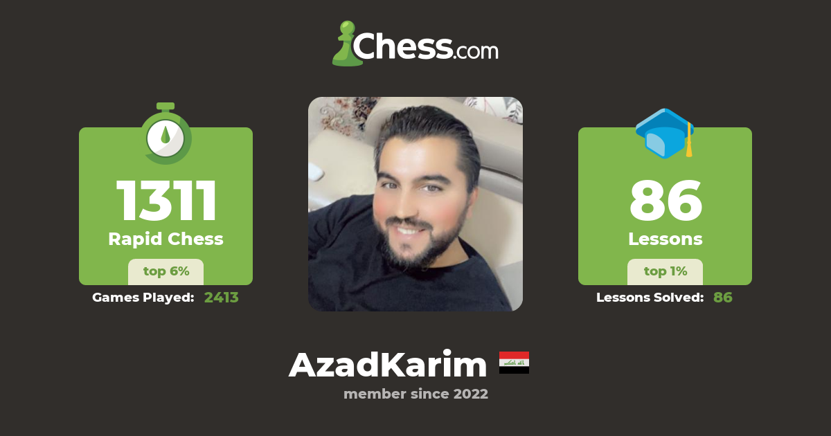 AzadKarim - Chess Profile - Chess.com