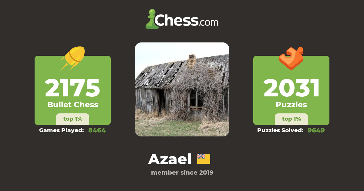 Azael - Chess Profile - Chess.com