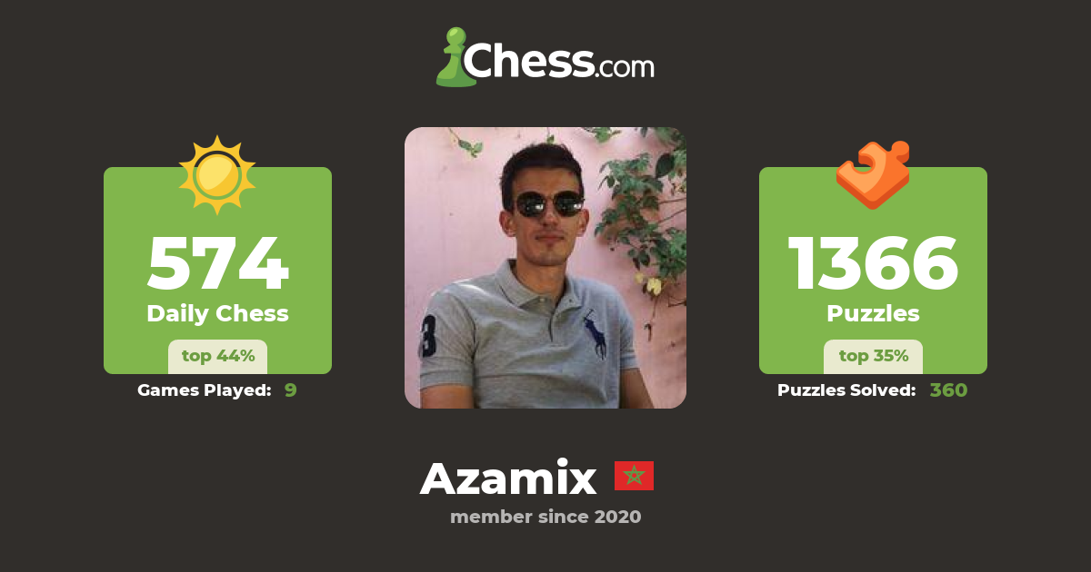 Azamix - Chess Profile - Chess.com