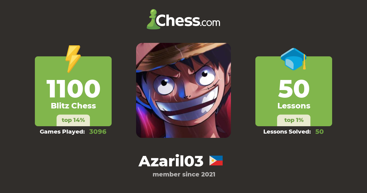 Daniel Galang (Azaril03) - Chess Profile - Chess.com