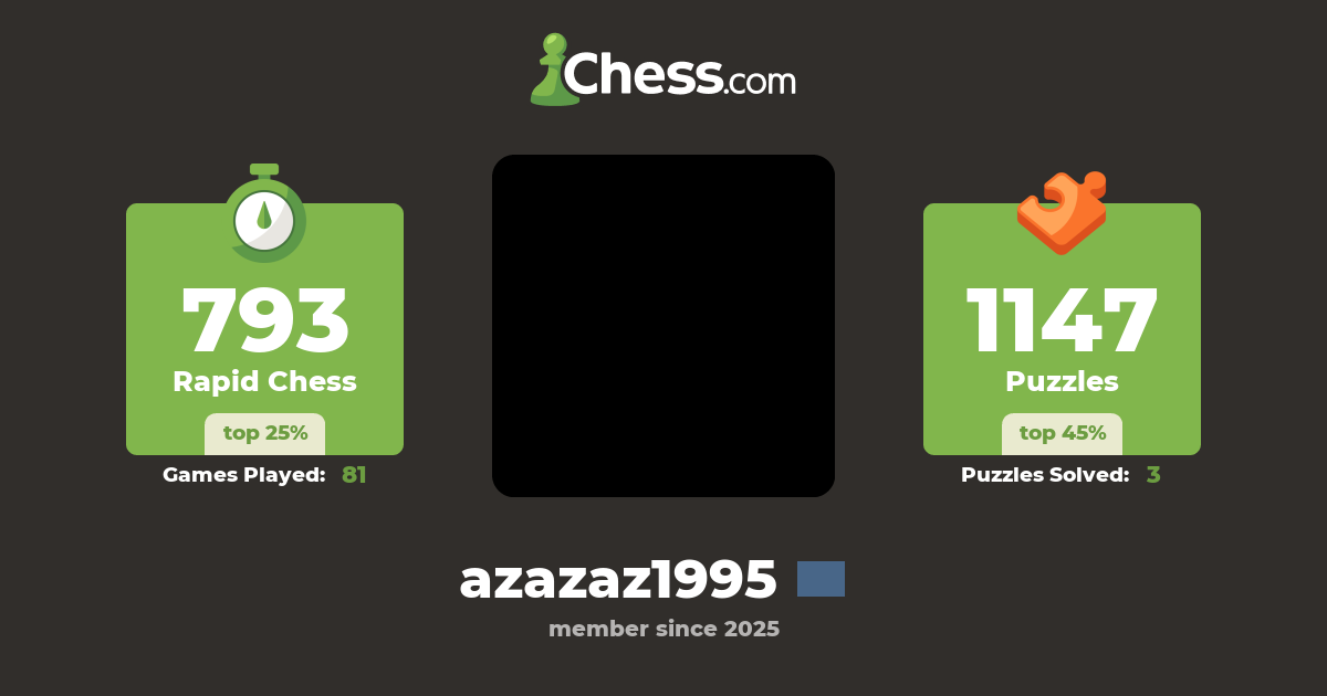 azazaz1995 - Chess Profile - Chess.com