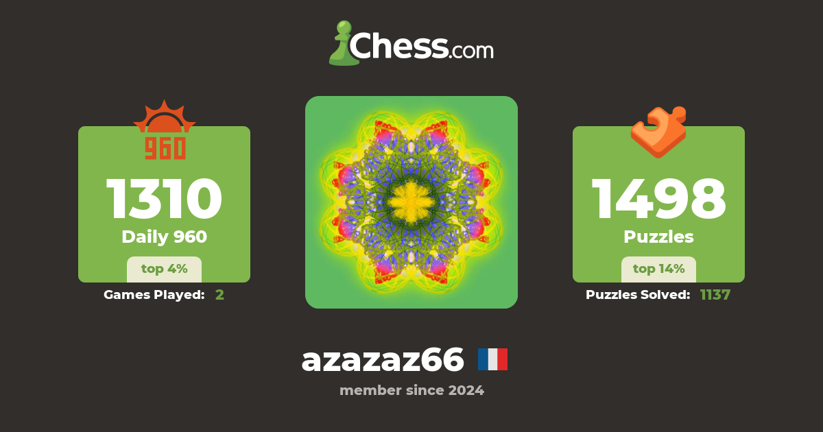 azazaz66 - Chess Profile - Chess.com