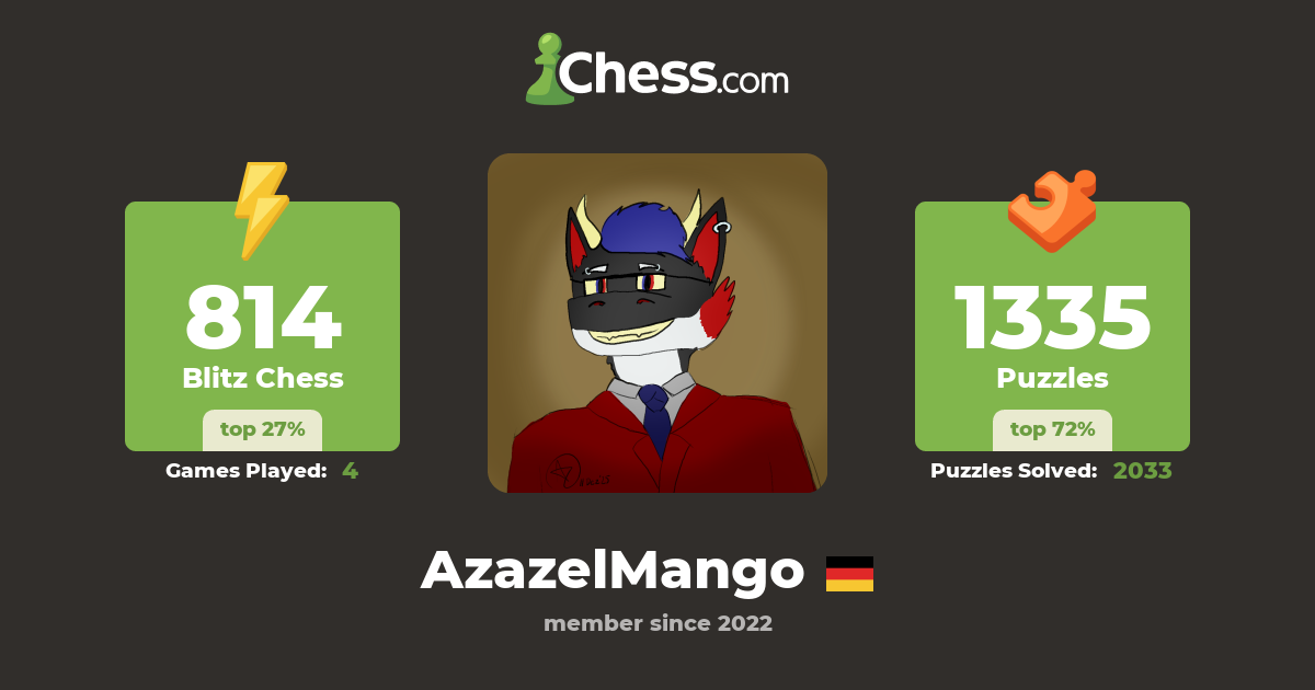Azazel Mango (AzazelMango) - Chess Profile - Chess.com